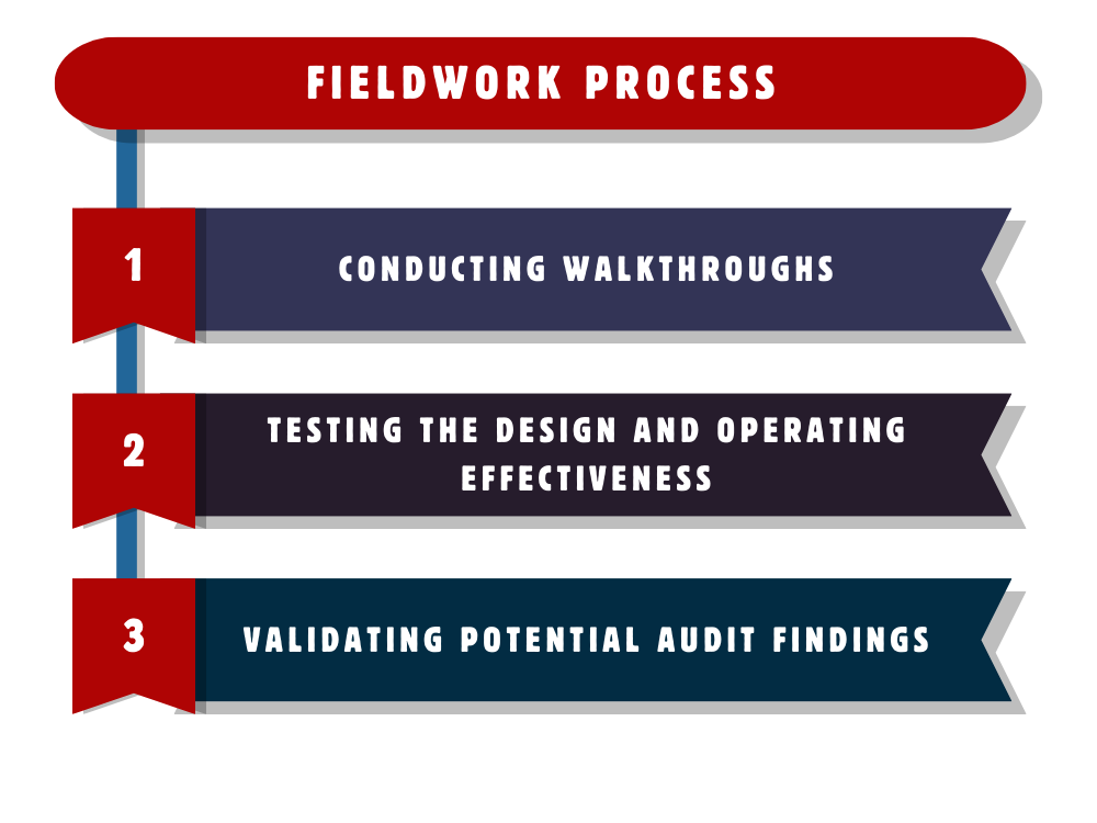 What is an Internal Audit? A Detailed Explanation With Examples. - Knowascent